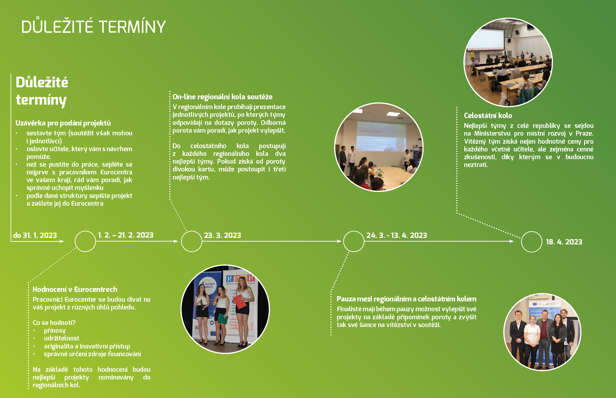DotaceEU - Harmonogram